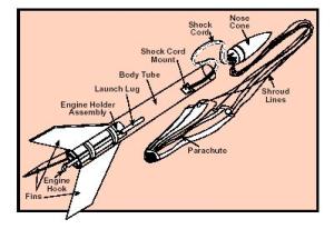Learn – Rocketry Organization of California